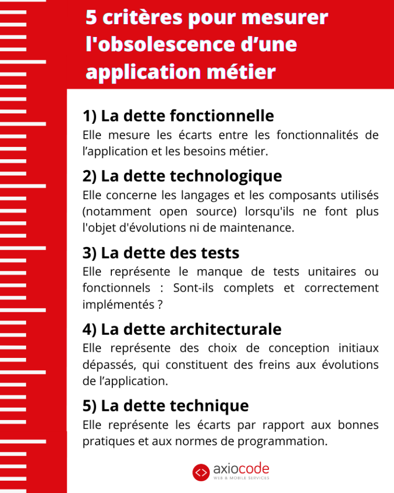 5 critères pour mesurer l'obsolescence d’une application - AxioCode