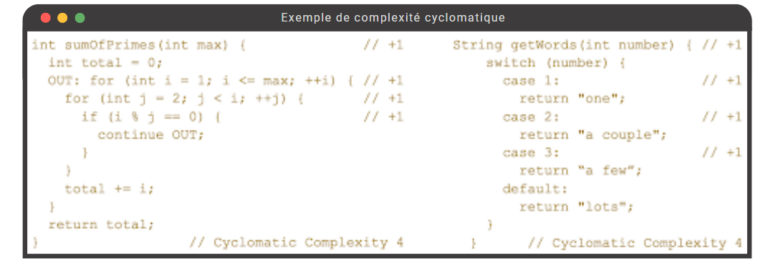 Comment analyser le code source d’une application ? - AxioCode