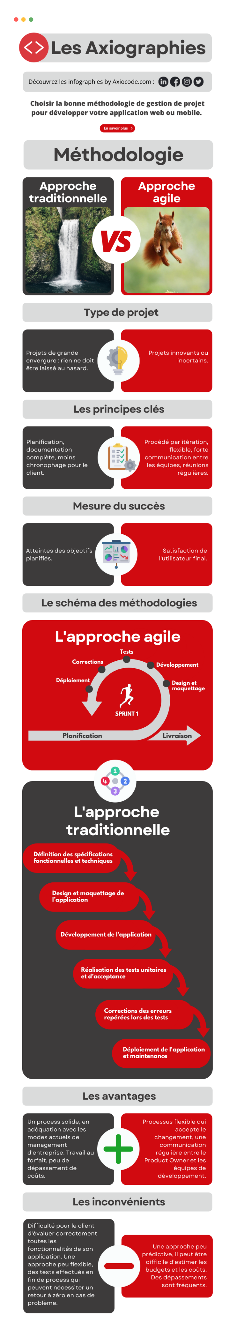 Méthode agile vs classique, quelle méthode utiliser