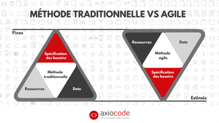 Méthode agile vs classique, quelle méthode utiliser