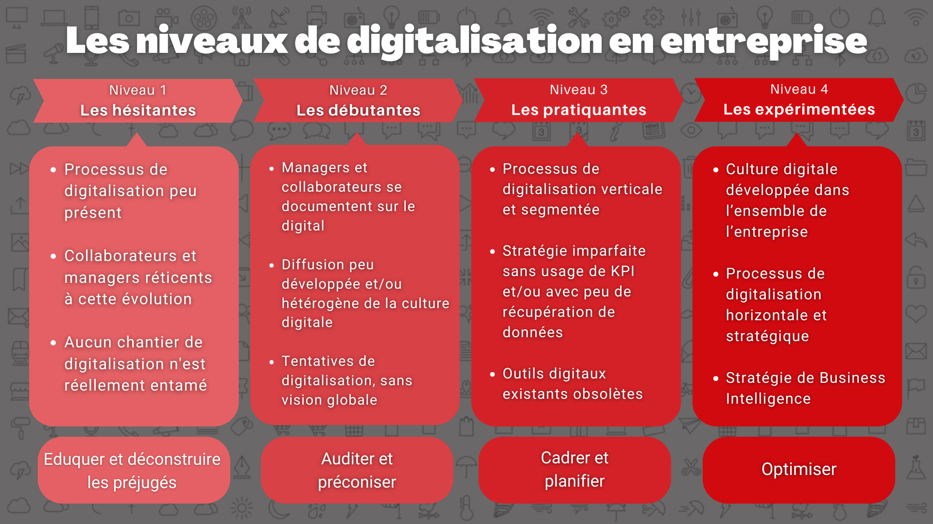 Le rôle du DSI dans la transformation digitale d'une entreprise - AxioCode