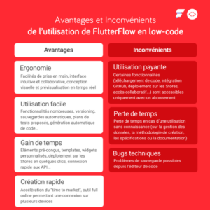 FlutterFlow : la solution low-code ultime ? L'avis d'un expert
