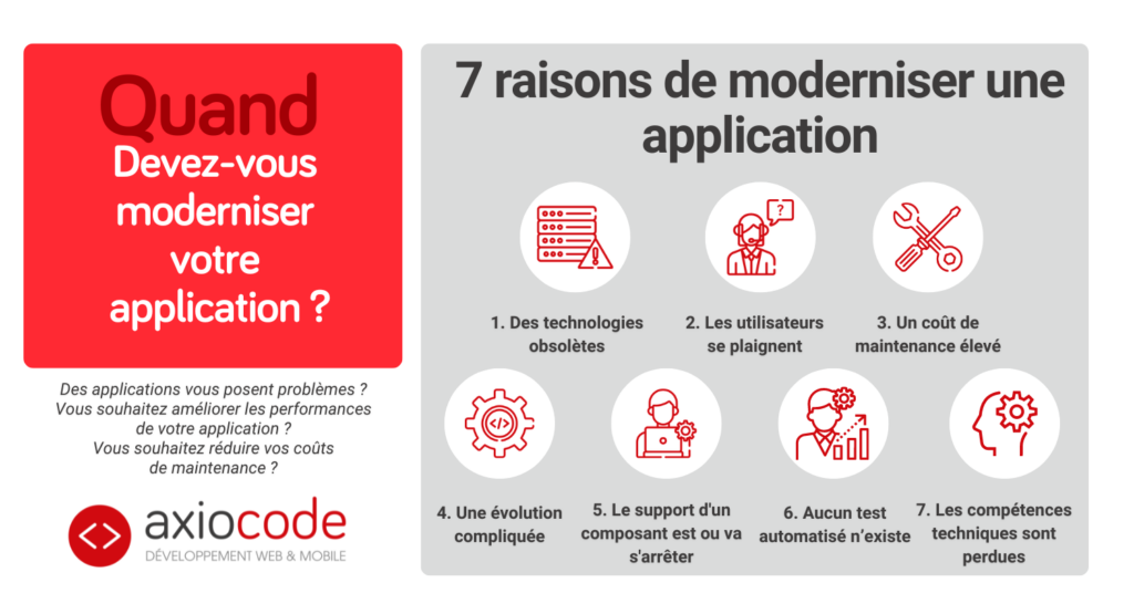 Comment et pourquoi moderniser une application (web ou mobile)
