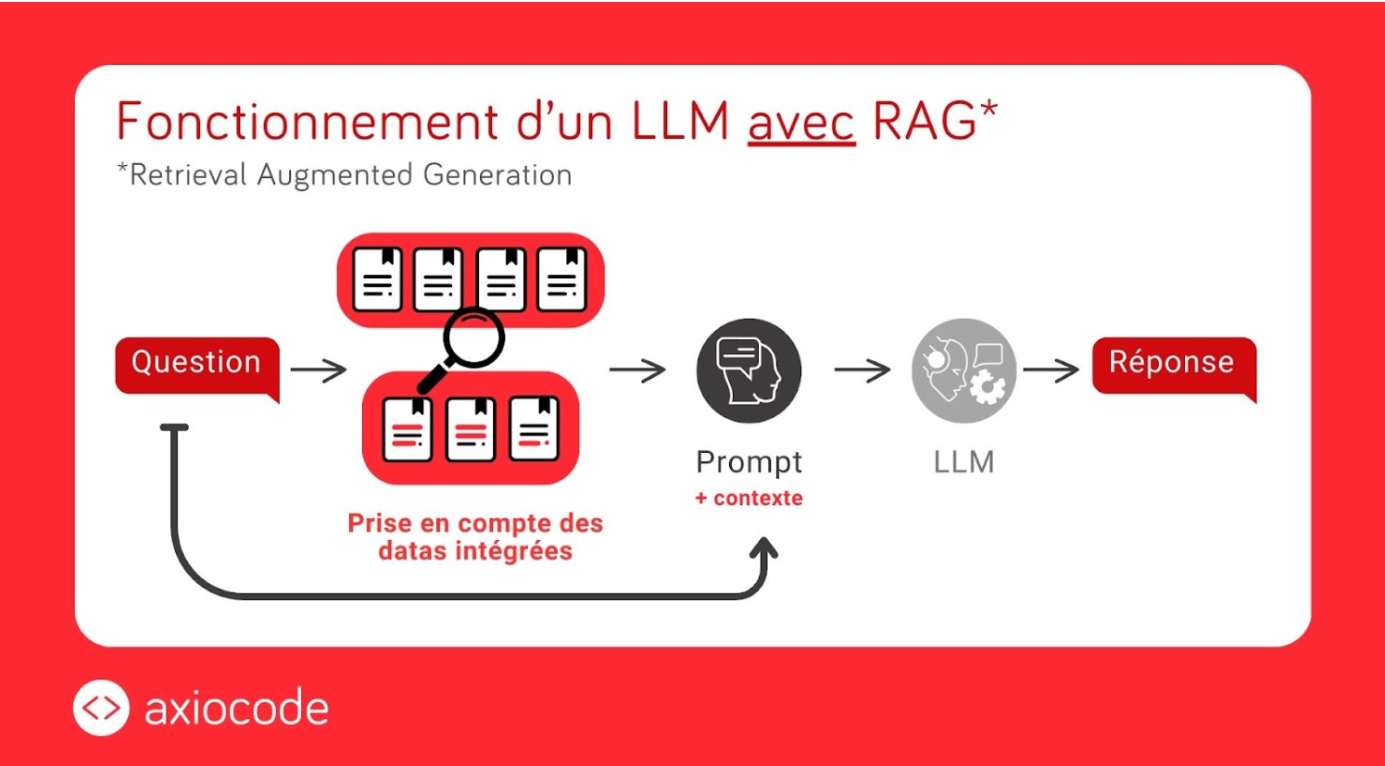 Prise de décisions : Comment exploiter les données avec l'IA