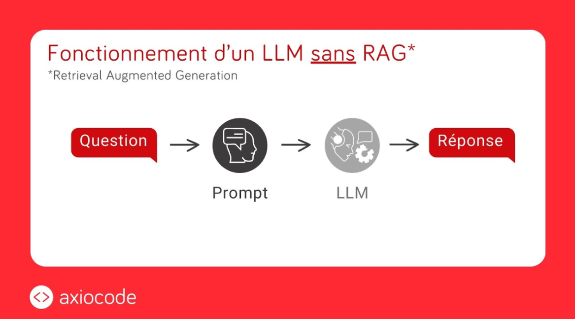 Prise de décisions : Comment exploiter les données avec l'IA