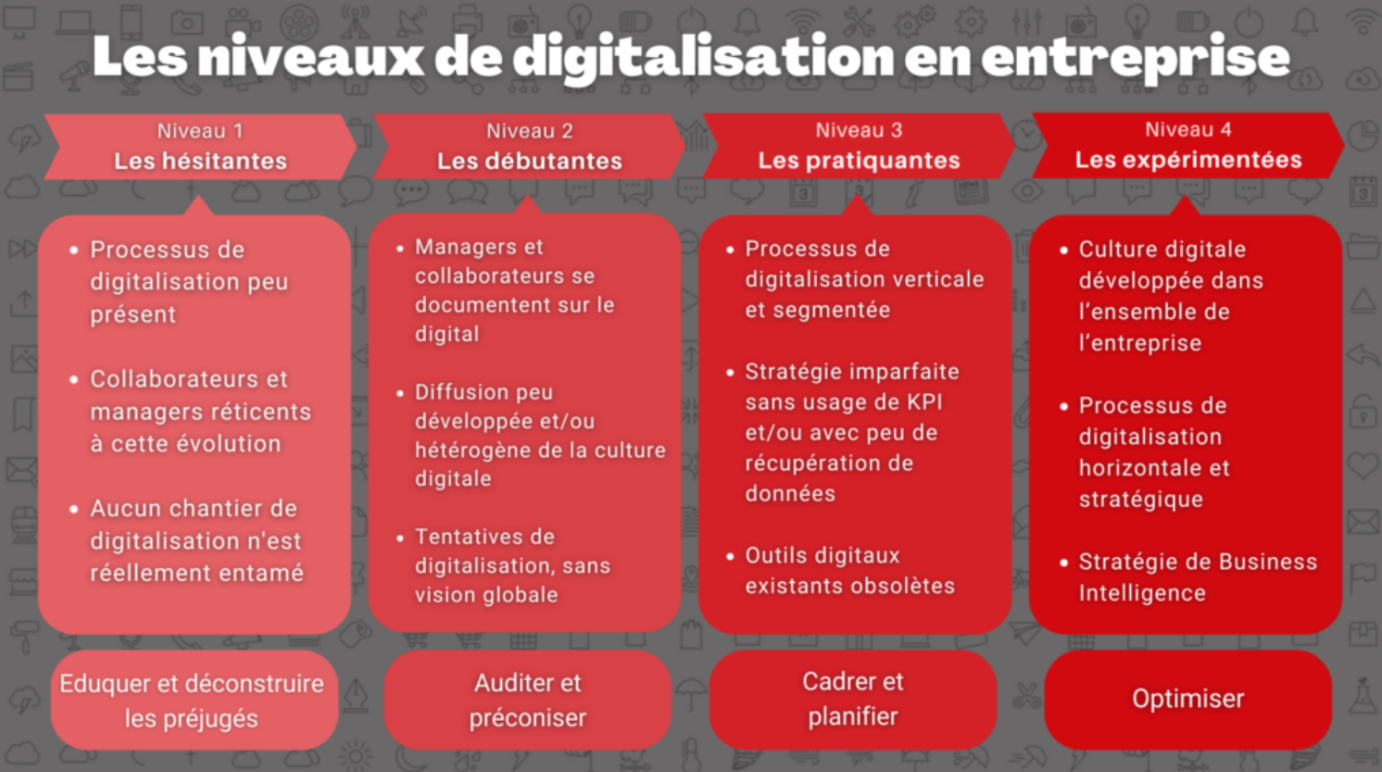 Prise de décisions : Comment exploiter les données avec l'IA