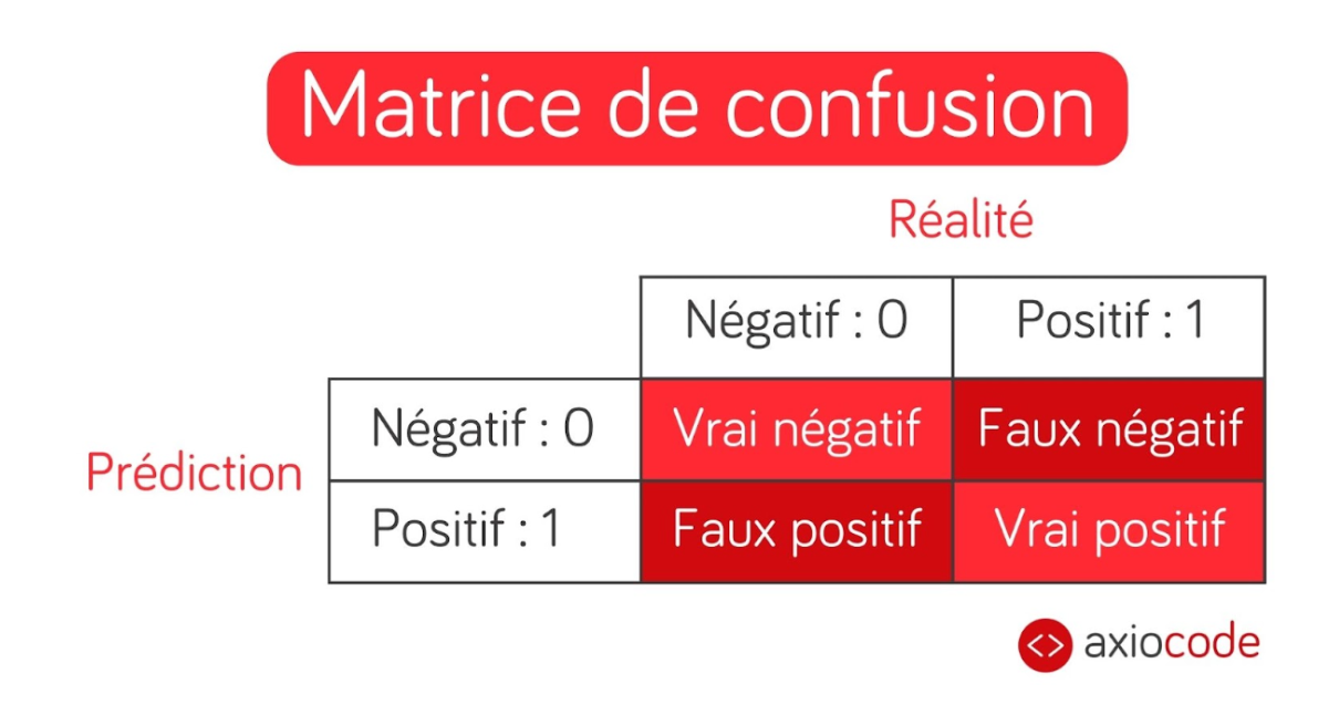 Prise de décisions : Comment exploiter les données avec l'IA